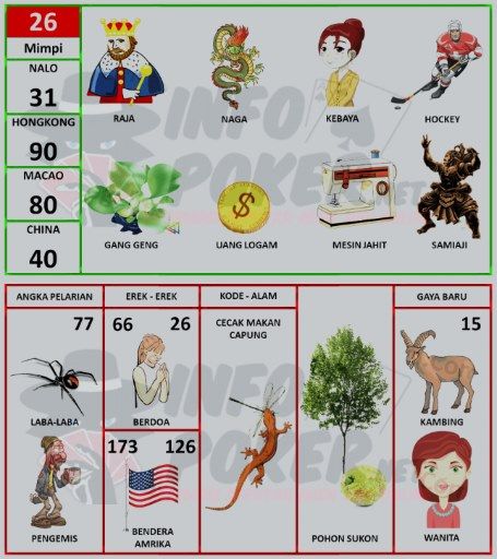 Buku Seribu Mimpi 2d Bergambar Lengkap Togel 51 Koleksi Gambar