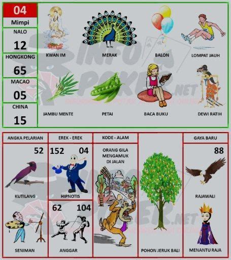 Buku Tafsir Mimpi Bergambar 2d Lengkap