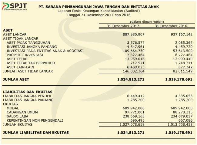 Detail Contoh Neraca Dan Laporan Laba Rugi Sederhana Koleksi Nomer 44 Detail Contoh Neraca Dan Laporan Laba Rugi Sederhana Koleksi Nomer 44