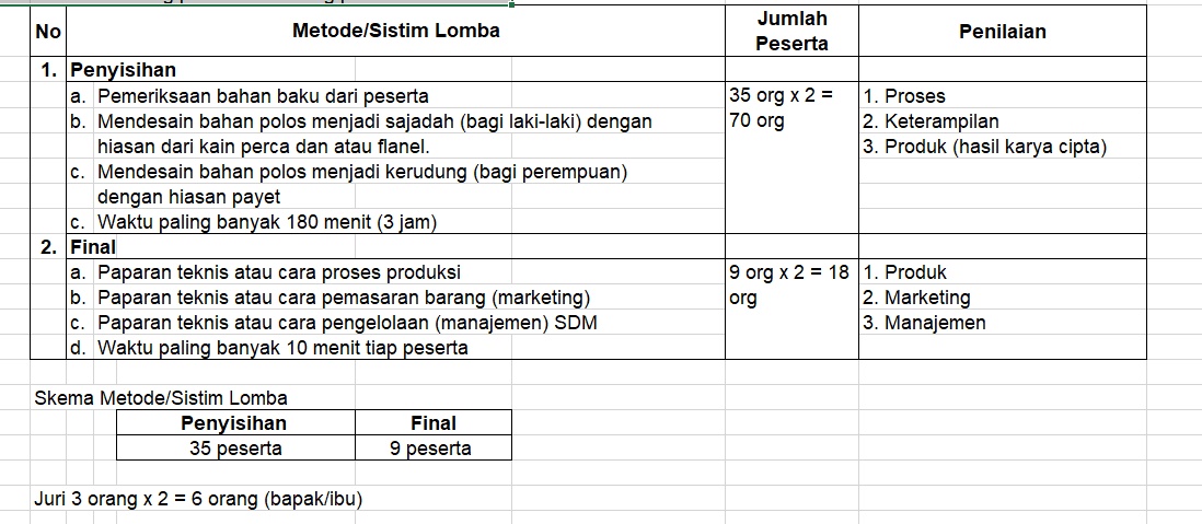Detail Kriteria Penilaian Lomba Kaligrafi Koleksi Nomer 31 Detail Kriteria Penilaian Lomba Kaligrafi Koleksi Nomer 31