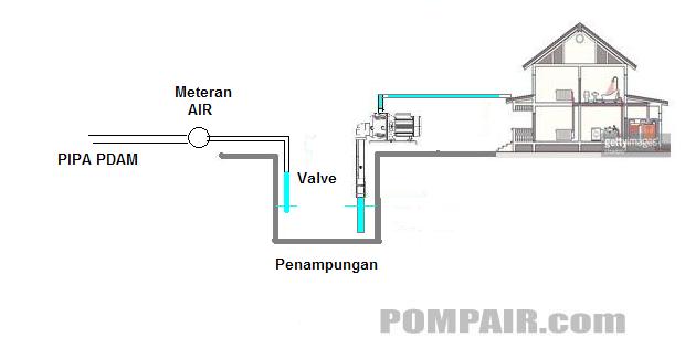 Desain Rumah Pompa - 54+ Koleksi Gambar Desain Rumah Pompa - 54+ Koleksi Gambar