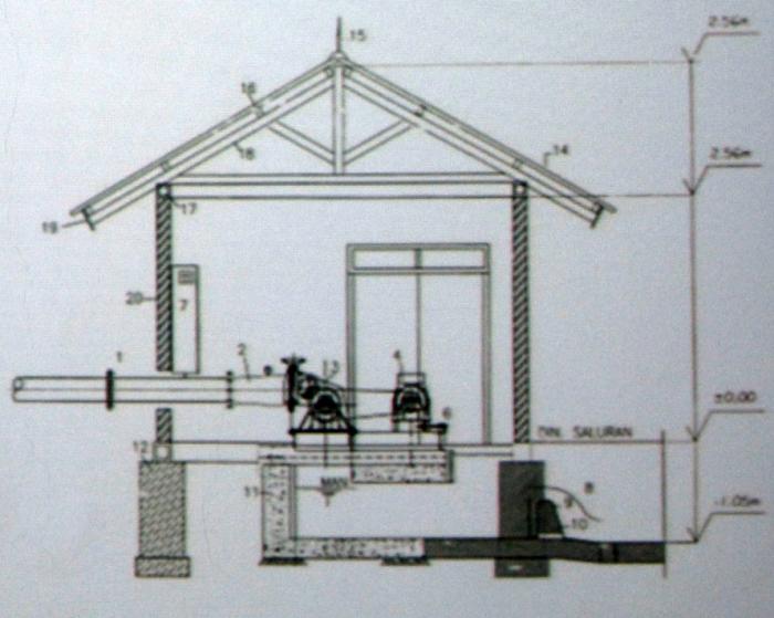 Desain Rumah Pompa - 54+ Koleksi Gambar Desain Rumah Pompa - 54+ Koleksi Gambar