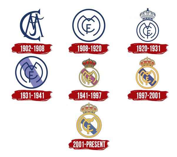 Detail Logo Real Madrid Dari Masa Ke Masa Koleksi Nomer 36 Detail Logo Real Madrid Dari Masa Ke Masa Koleksi Nomer 36