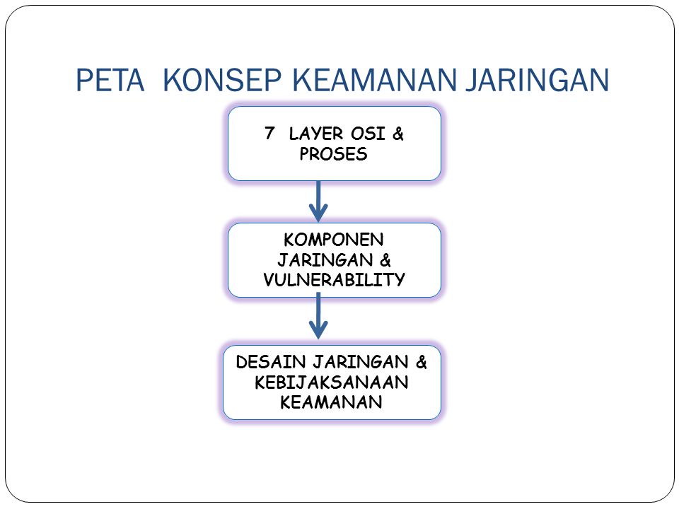 Detail Peta Konsep Jaringan Komputer Koleksi Nomer 3 - Riset Detail Peta Konsep Jaringan Komputer Koleksi Nomer 3 - Riset