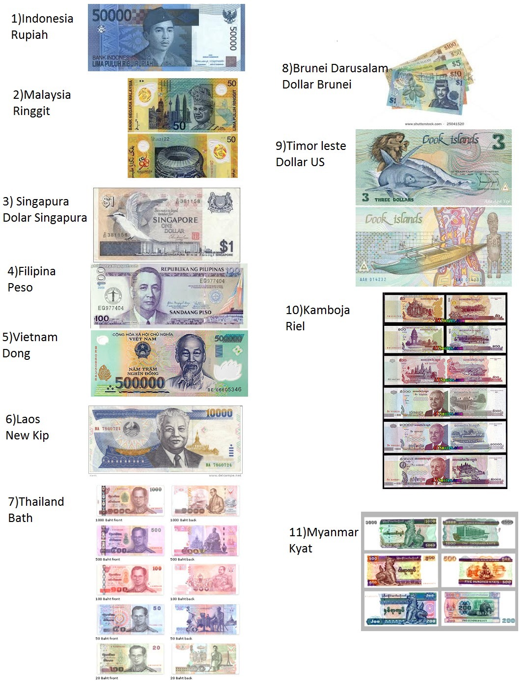 Detail Mata Uang Asean Dan Gambarnya Koleksi Nomer 8 Detail Mata Uang Asean Dan Gambarnya Koleksi Nomer 8