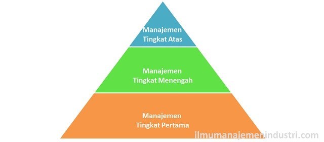 Detail Piramida Sistem Informasi Manajemen Koleksi Nomer 24 Detail Piramida Sistem Informasi Manajemen Koleksi Nomer 24