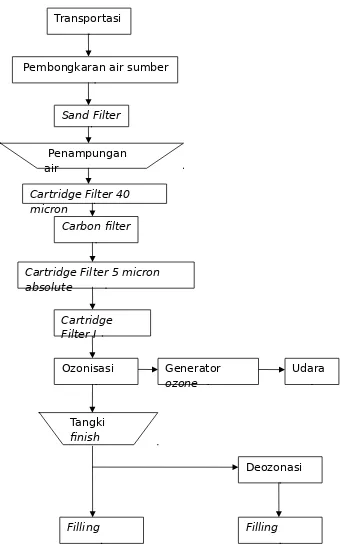 Halaman Unduh untuk file Diagram Alir Pengolahan Air Minum yang ke 21 Halaman Unduh untuk file Diagram Alir Pengolahan Air Minum yang ke 21