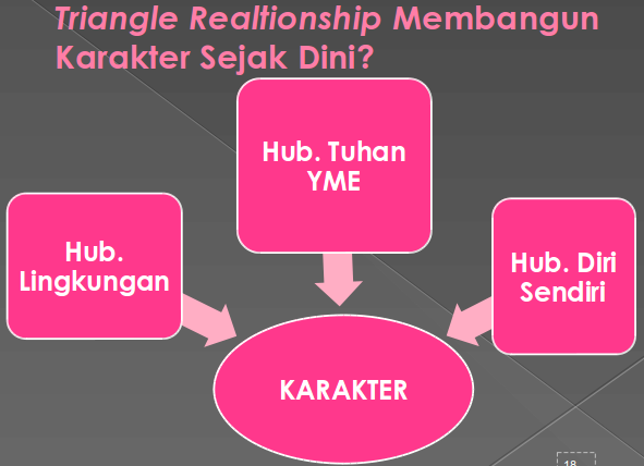 Detail Powerpoint Pendidikan Karakter Anak Usia Dini Koleksi Nomer 3 Detail Powerpoint Pendidikan Karakter Anak Usia Dini Koleksi Nomer 3