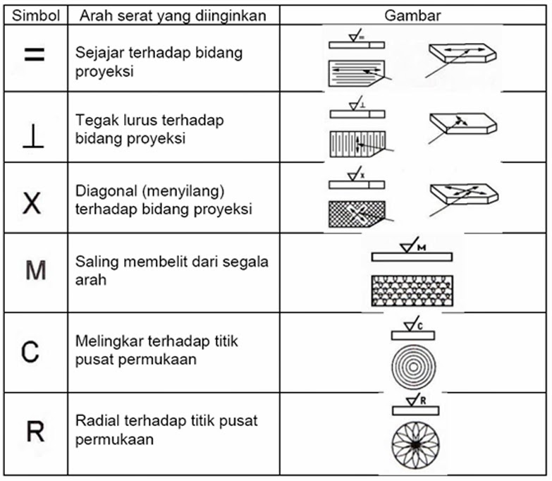 Simbol Gambar Teknik Mesin - 50+ Koleksi Gambar Simbol Gambar Teknik Mesin - 50+ Koleksi Gambar