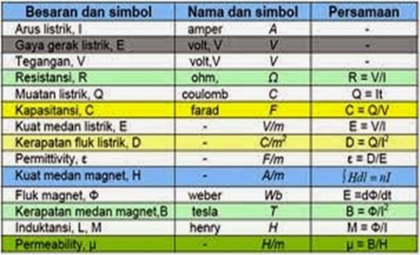 Detail Simbol Muatan Listrik Koleksi Nomer 28