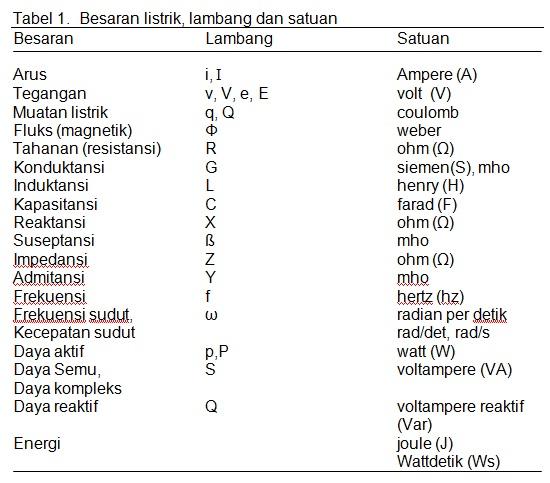 Detail Simbol Muatan Listrik Koleksi Nomer 5