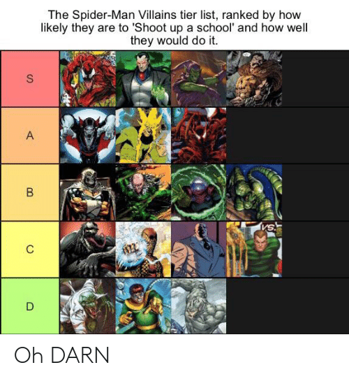 Spider Man Villains Meme 57 Koleksi Gambar