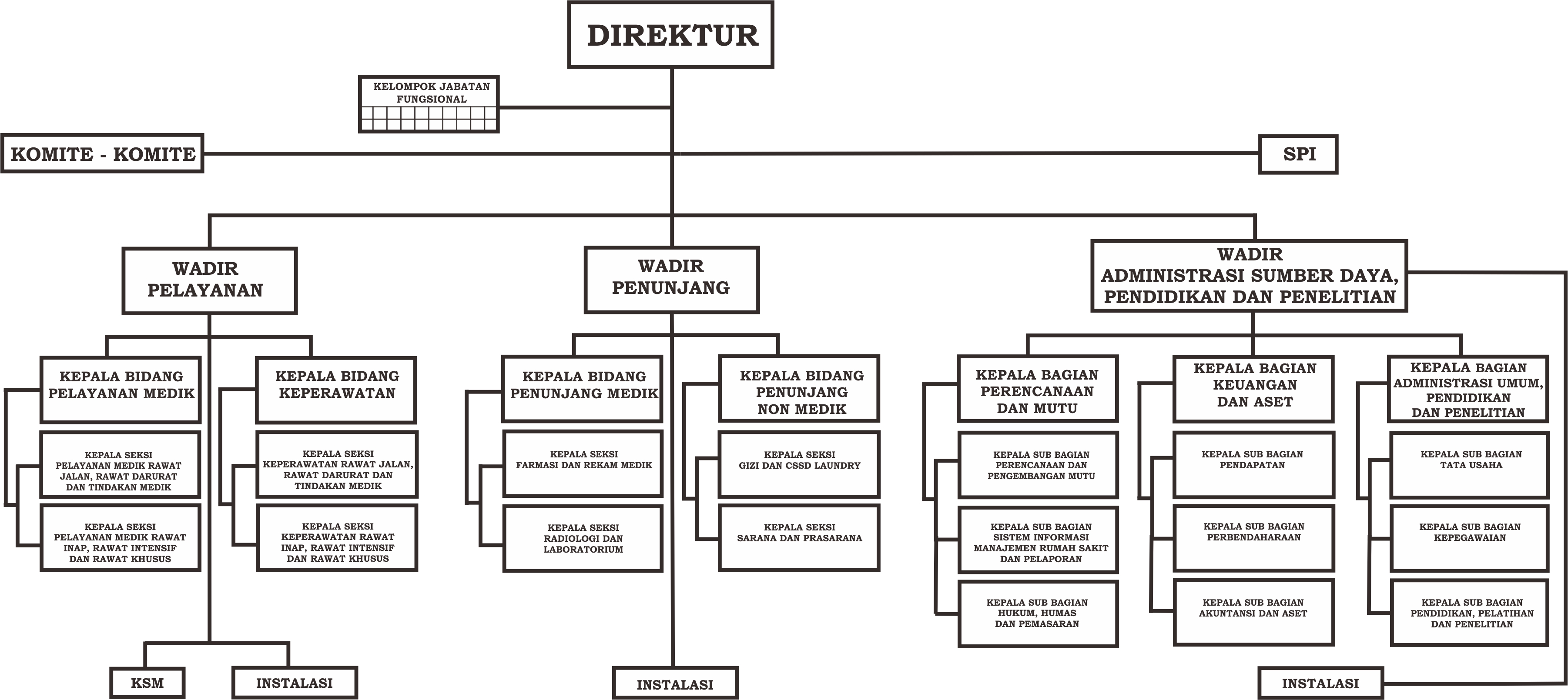 Struktur Organisasi Rumah Sakit Tipe C - 42+ Koleksi Gambar Struktur Organisasi Rumah Sakit Tipe C - 42+ Koleksi Gambar