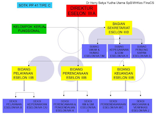 Detail Struktur Organisasi Rumah Sakit Tipe C Koleksi Nomer 27 Detail Struktur Organisasi Rumah Sakit Tipe C Koleksi Nomer 27