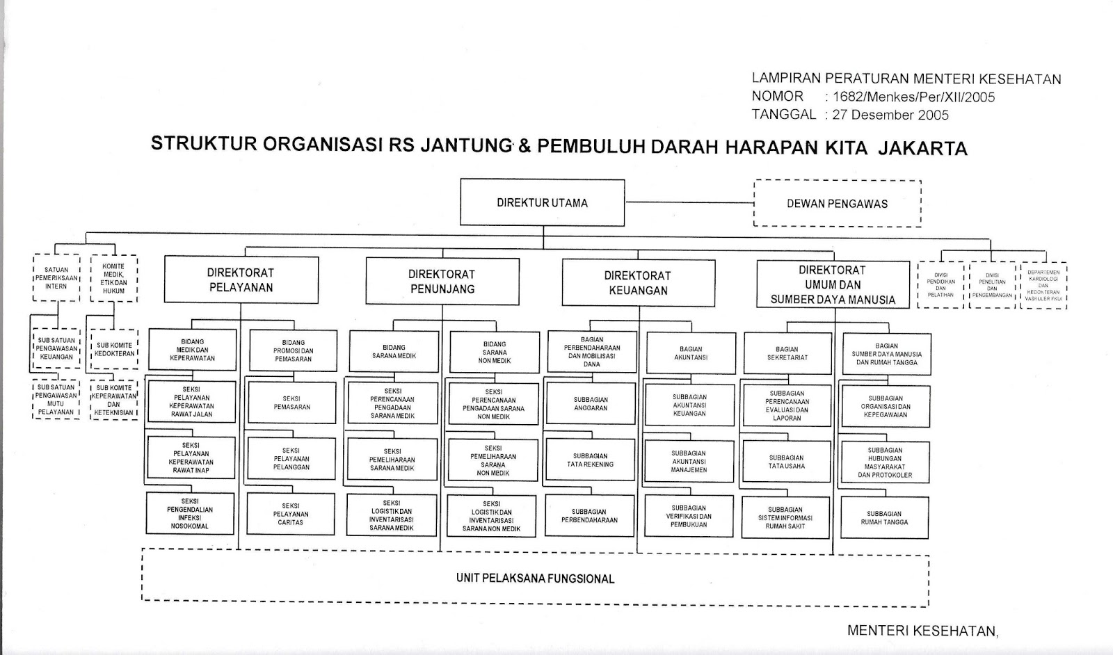 Struktur Organisasi Rumah Sakit Tipe C - 42+ Koleksi Gambar Struktur Organisasi Rumah Sakit Tipe C - 42+ Koleksi Gambar