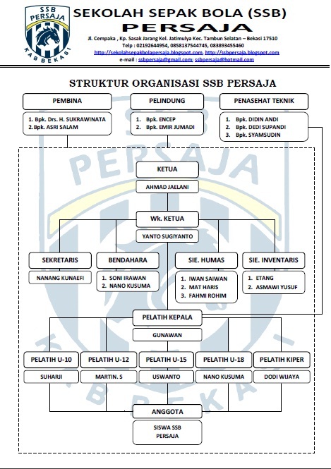 Struktur Organisasi Sepak Bola - 41+ Koleksi Gambar Struktur Organisasi Sepak Bola - 41+ Koleksi Gambar