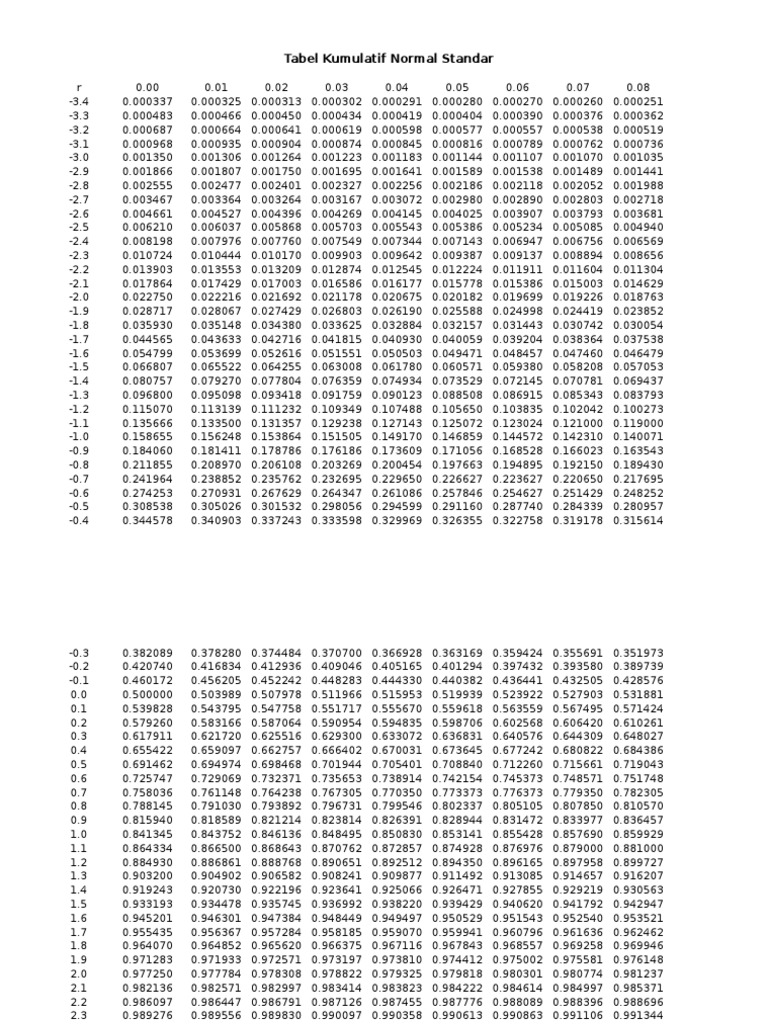 Detail Tabel Distribusi Normal Standar Kumulatif Koleksi Nomer 6 Detail Tabel Distribusi Normal Standar Kumulatif Koleksi Nomer 6