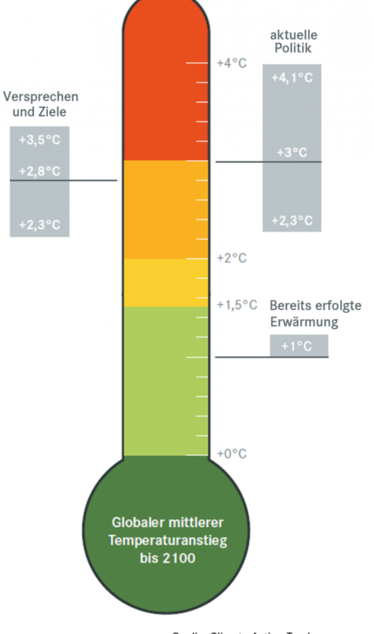 Kreis Grad 23 Koleksi Gambar
