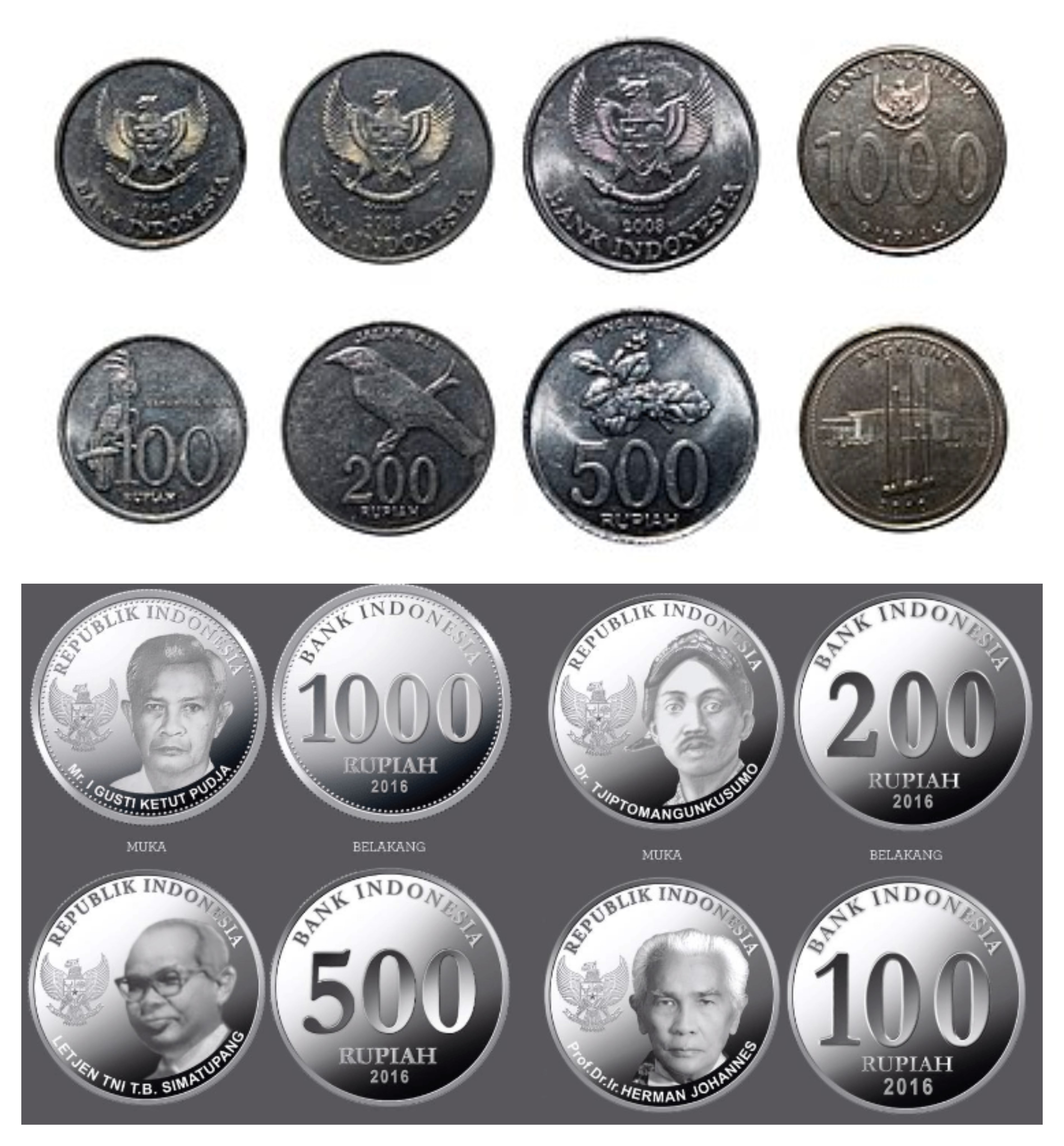 Uang Rupiah Logam - 55+ Koleksi Gambar Uang Rupiah Logam - 55+ Koleksi Gambar