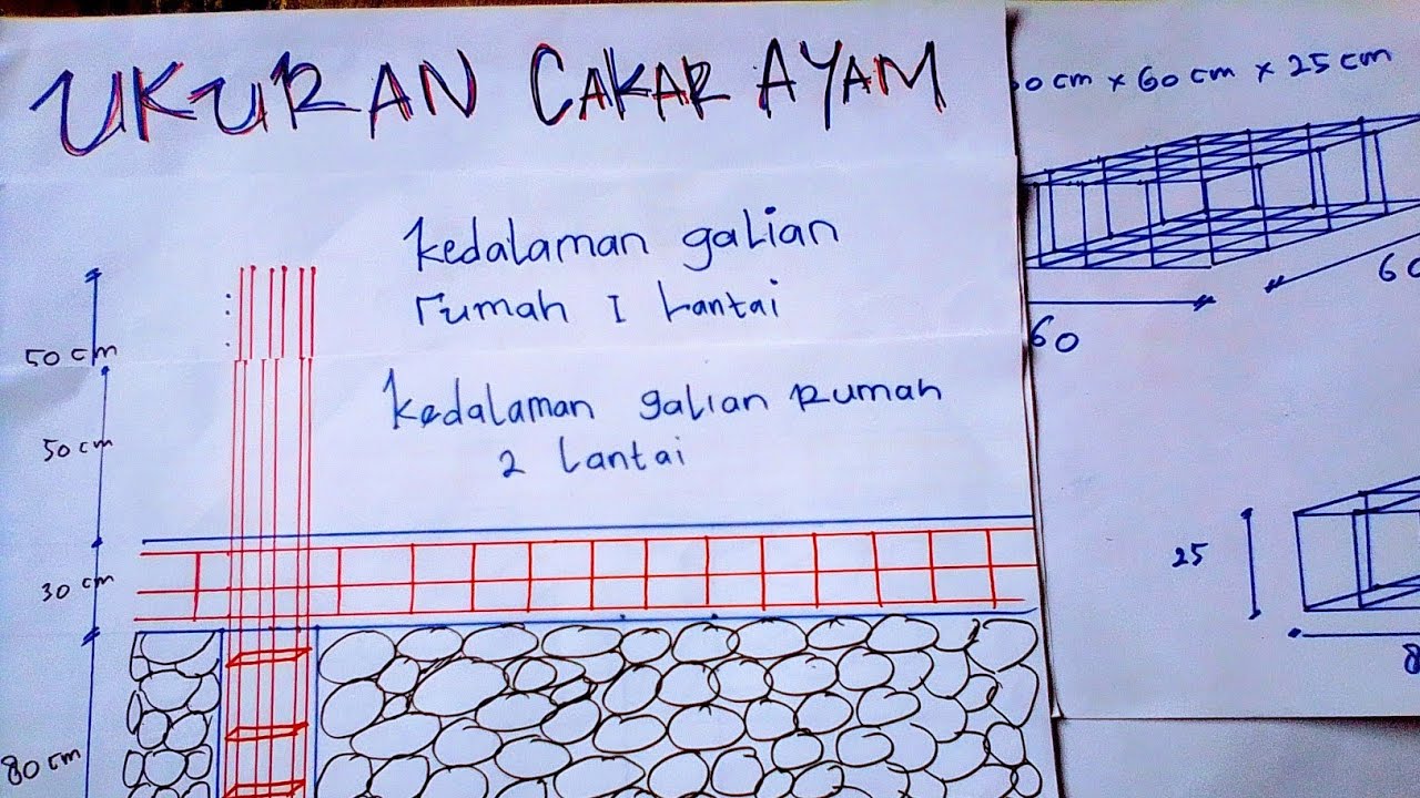 Detail Ukuran Pondasi Rumah 1 Lantai Koleksi Nomer 43 Detail Ukuran Pondasi Rumah 1 Lantai Koleksi Nomer 43