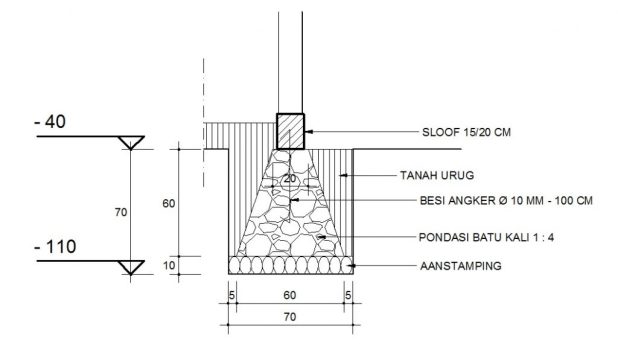 Ukuran Standar Pondasi Rumah 1 Lantai - 49+ Koleksi Gambar Ukuran Standar Pondasi Rumah 1 Lantai - 49+ Koleksi Gambar