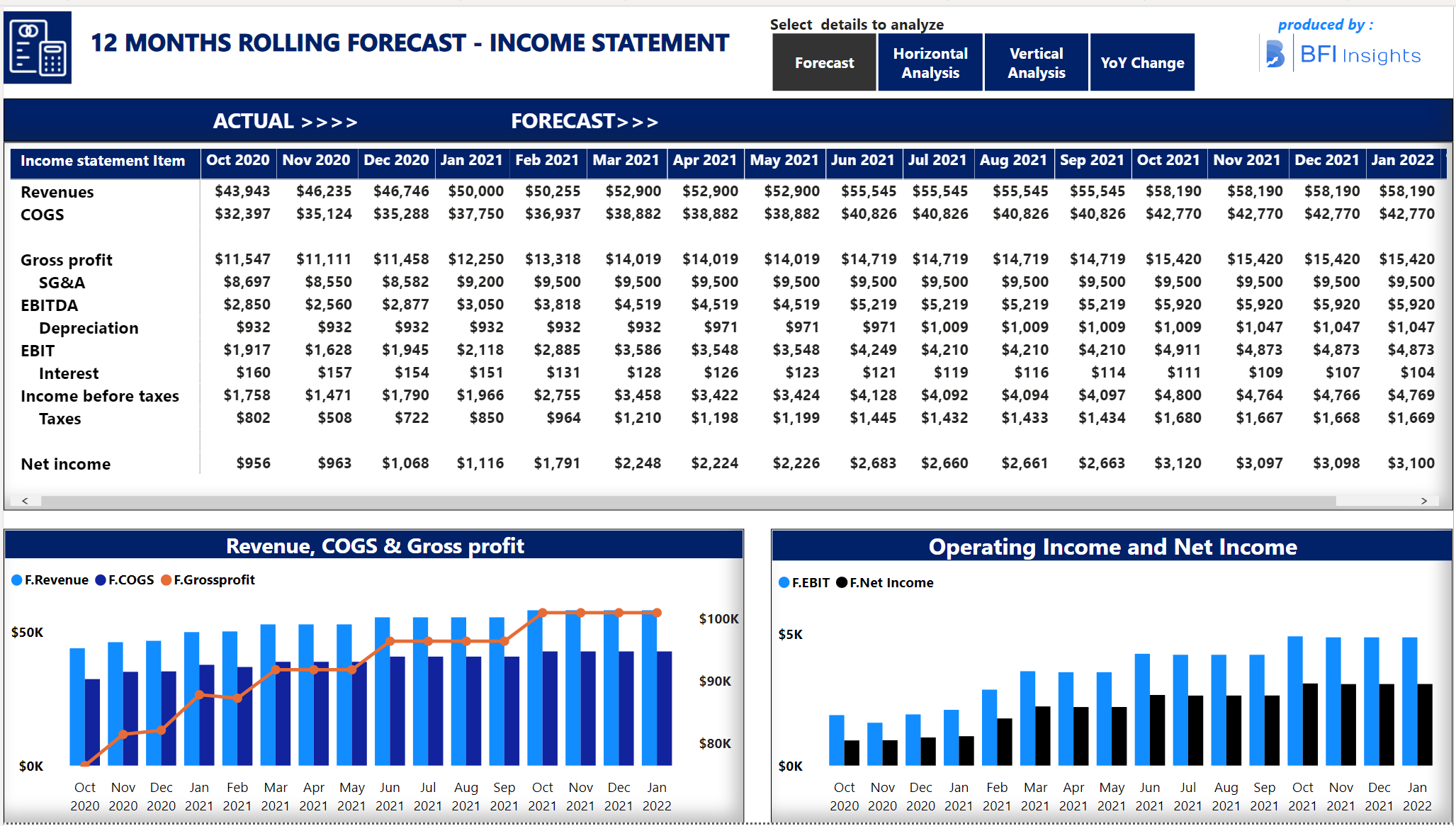 Detail 12 Month Rolling Forecast Excel Template Koleksi Nomer 8 Detail 12 Month Rolling Forecast Excel Template Koleksi Nomer 8