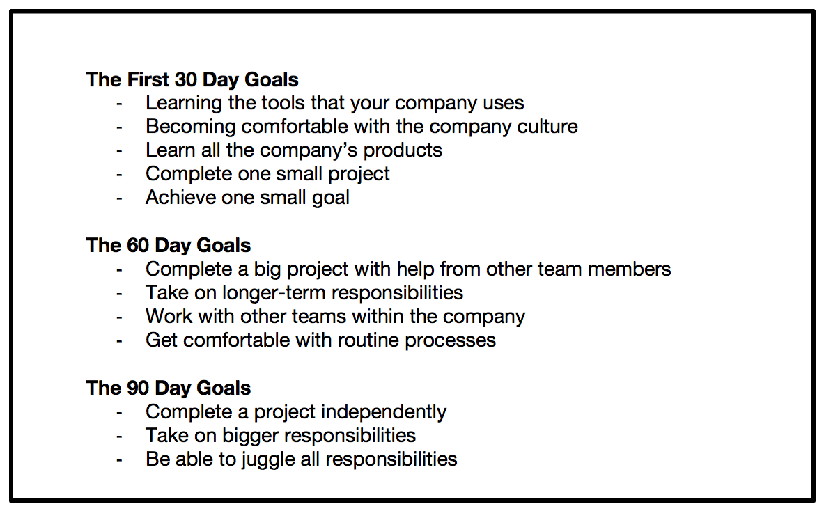 Detail 30 60 90 Day Employee Performance Review Template Koleksi Nomer 40 Detail 30 60 90 Day Employee Performance Review Template Koleksi Nomer 40