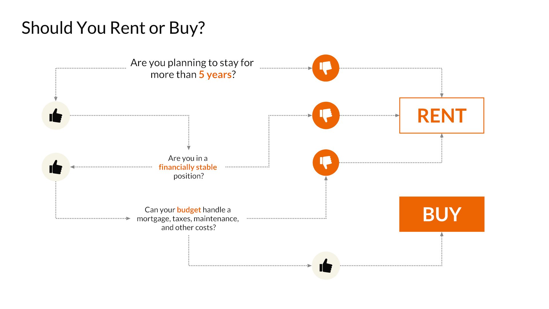 Detail Adobe Illustrator Flowchart Template Koleksi Nomer 10