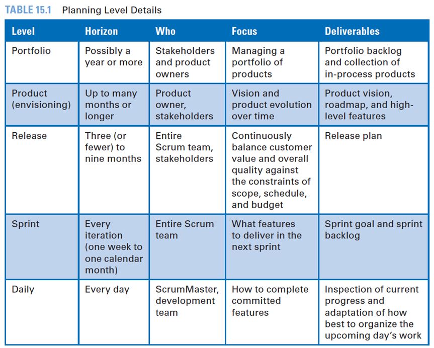 Detail Agile Sprint Calendar Template Koleksi Nomer 25 Detail Agile Sprint Calendar Template Koleksi Nomer 25