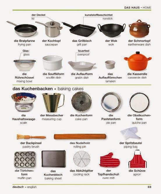 50 Kosa Kata Peralatan Dapur Dalam Bahasa Inggris – Pixilateddesign 50 Kosa Kata Peralatan Dapur Dalam Bahasa Inggris – Pixilateddesign