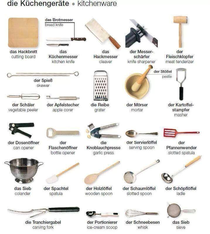 Alat Alat Dapur Dalam Bahasa Inggris Beserta Gambarnya - 50+ Koleksi Gambar Alat Alat Dapur Dalam Bahasa Inggris Beserta Gambarnya - 50+ Koleksi Gambar