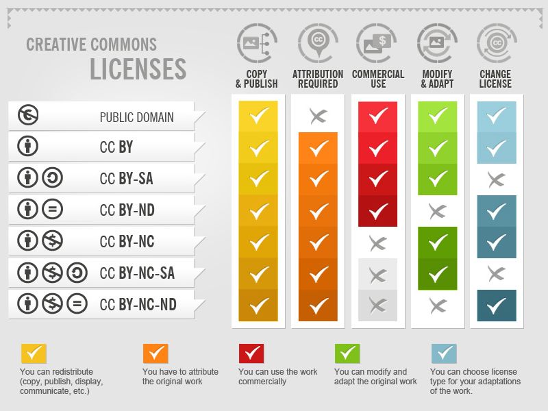 Detail Apa Itu Lisensi Creative Commons Koleksi Nomer 16 Detail Apa Itu Lisensi Creative Commons Koleksi Nomer 16