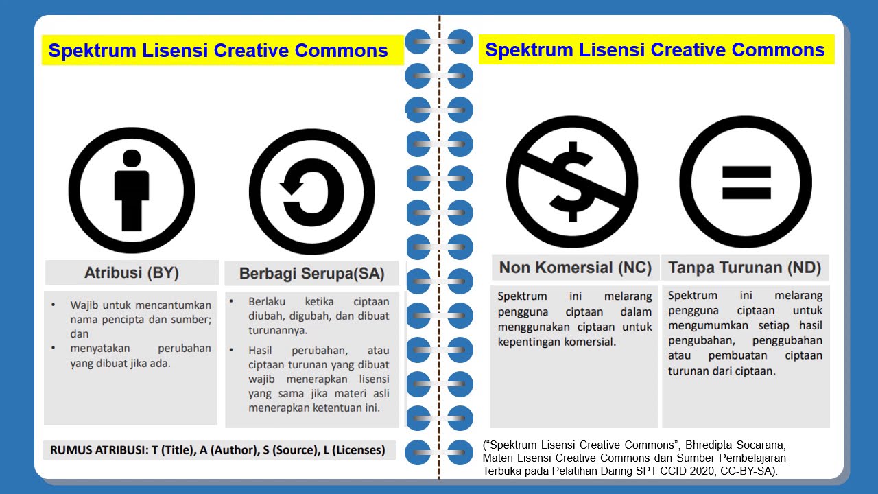 Detail Apa Itu Lisensi Creative Commons Koleksi Nomer 19 Detail Apa Itu Lisensi Creative Commons Koleksi Nomer 19