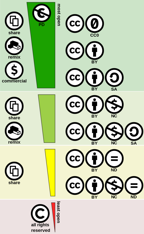 Detail Apa Itu Lisensi Creative Commons Koleksi Nomer 21 Detail Apa Itu Lisensi Creative Commons Koleksi Nomer 21